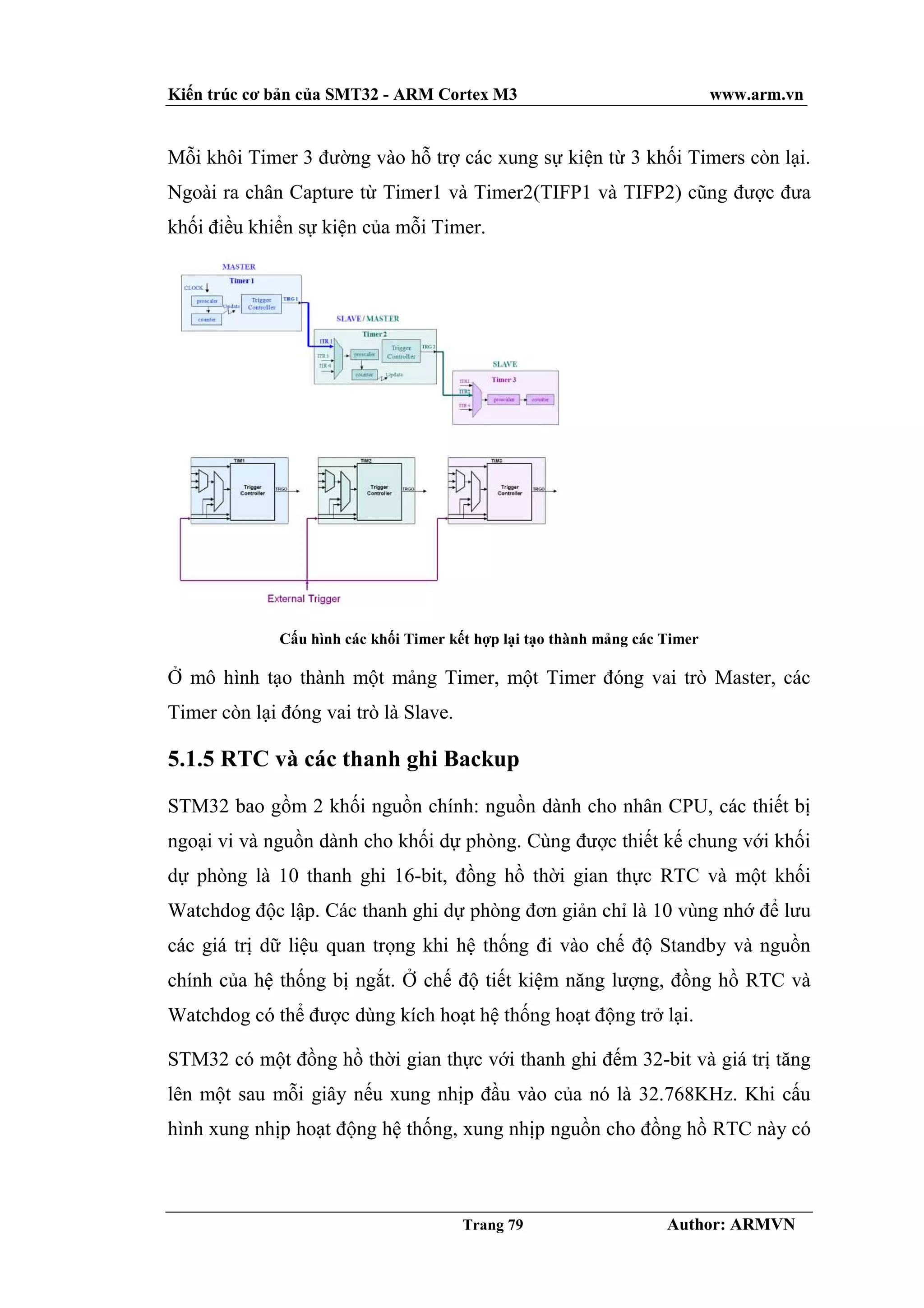 Kien truc-co-ban-cua-stm32-arm-cortex-m3 | PDF