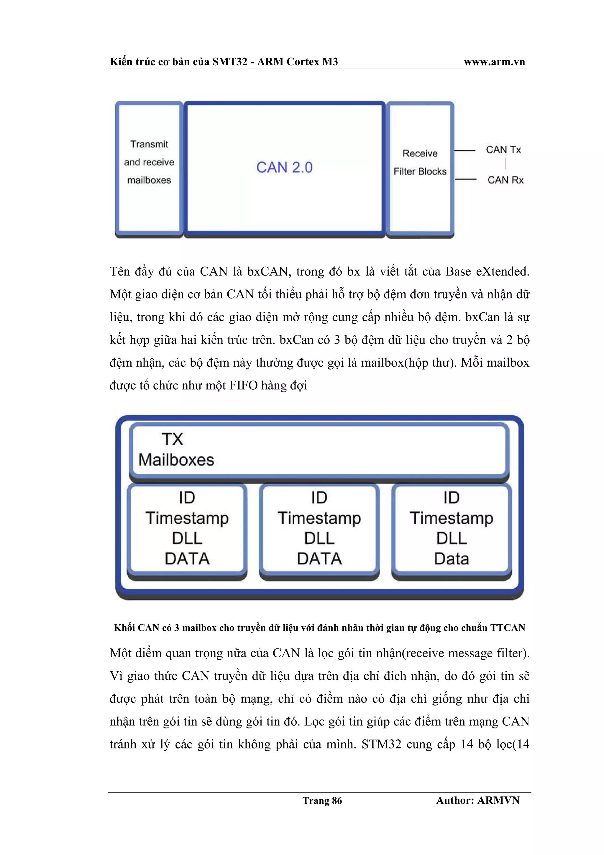 Kien truc-co-ban-cua-stm32-arm-cortex-m3 | PDF