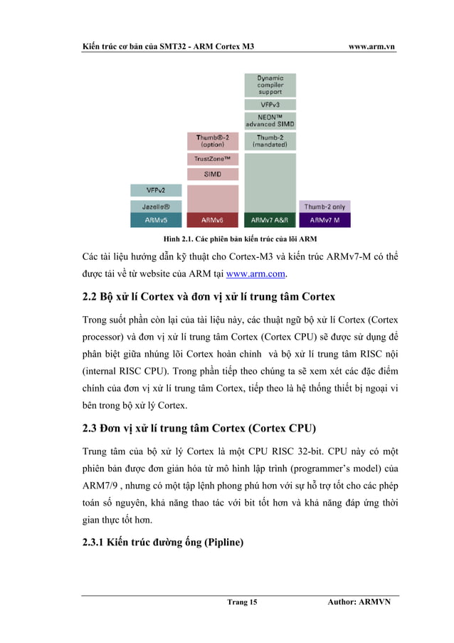 Kien truc-co-ban-cua-stm32-arm-cortex-m3 | PDF