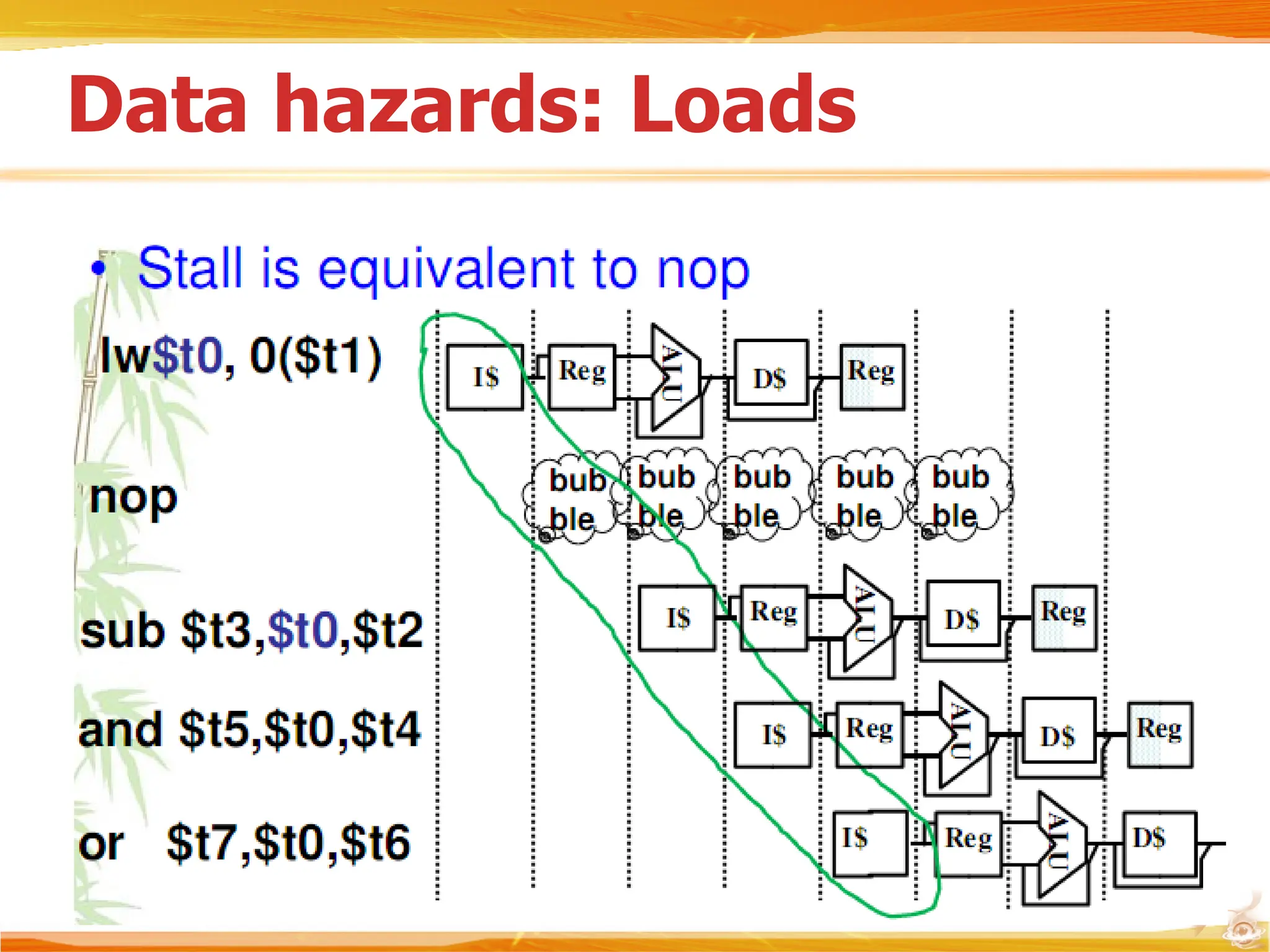 kien-truc-may-tinh-va-hop-ngu_chung-thuy-linh_ctt104_ch06_pipeline - [cuuduongthancong.com] (1).pdf