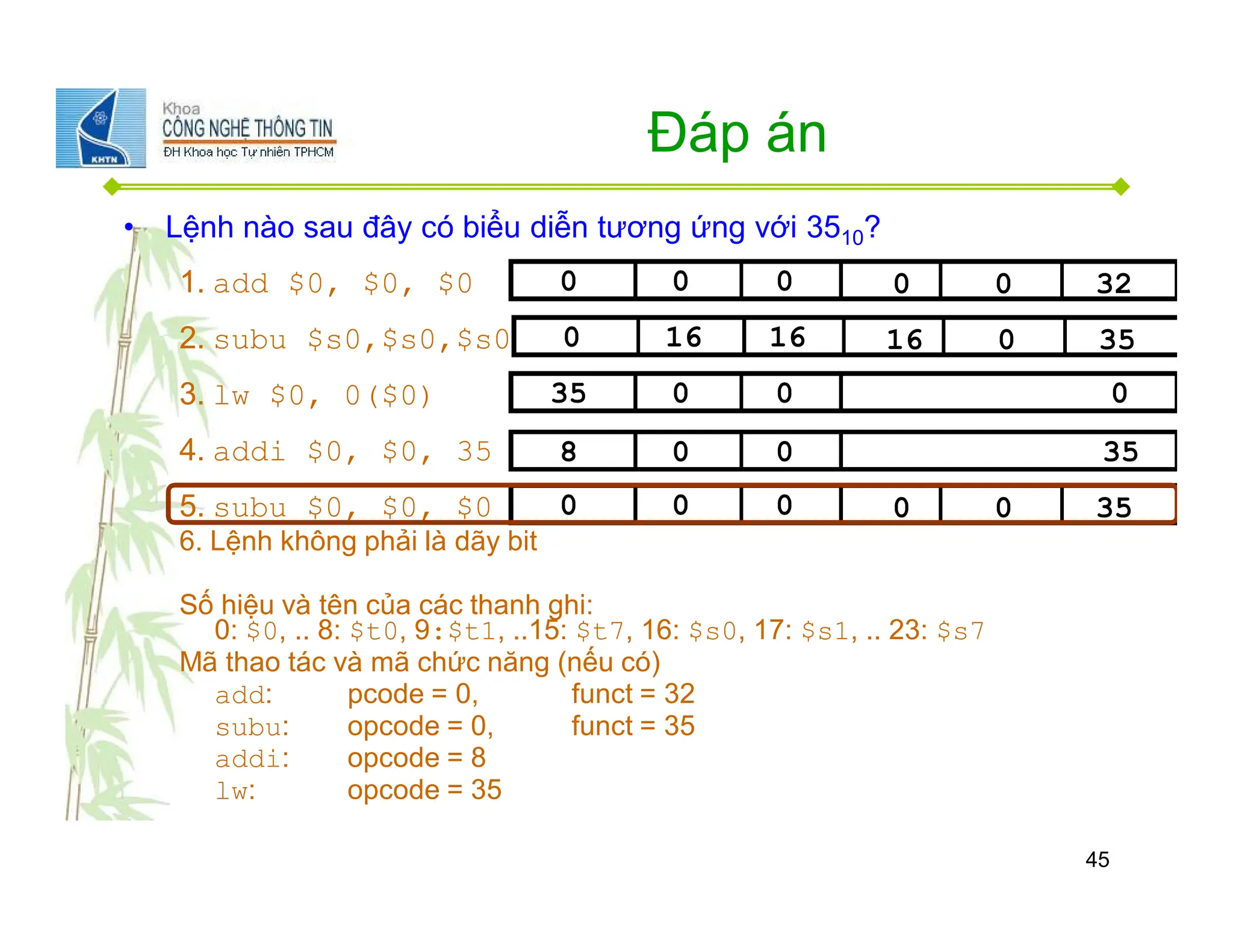 kien-truc-may-tinh-va-hop-ngu_pham-tuan-son_bai05_kien_truc_mips - [cuuduongthancong.com].pdf