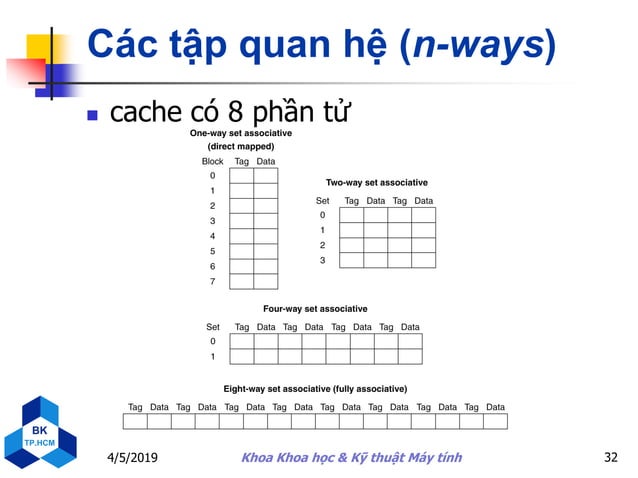 kien-truc-may-tinh_nguyen-thanh-son_chuong5_to-chuc-va-cau-truc-bo-nho - [cuuduongthancong.com].pdf