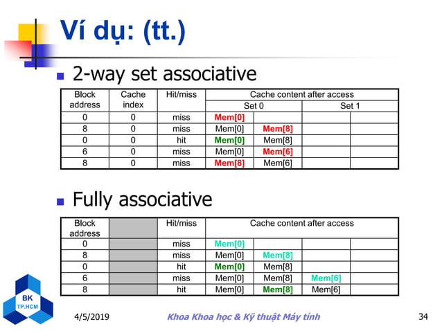 kien-truc-may-tinh_nguyen-thanh-son_chuong5_to-chuc-va-cau-truc-bo-nho - [cuuduongthancong.com].pdf