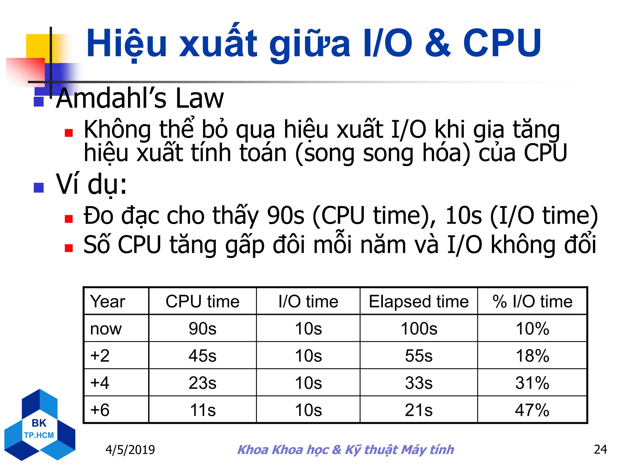 kien-truc-may-tinh_nguyen-thanh-son_chuong6_he-thong-luu-tru-va-cac-thiet-bi-nhap-xuat ...