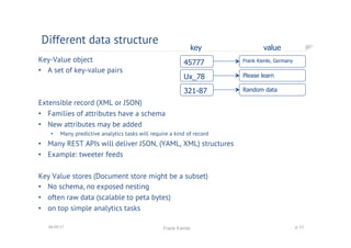Data Bases - Introduction to data science | PPT