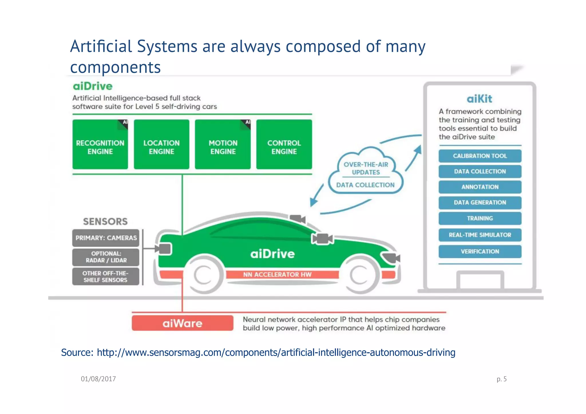 Machine Learning part1 - Introduction to Data Science | PPT