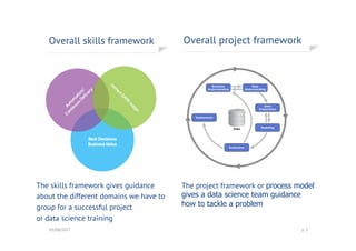 Machine Learning part1 - Introduction to Data Science | PPT