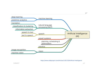 Machine Learning part1 - Introduction to Data Science | PPT