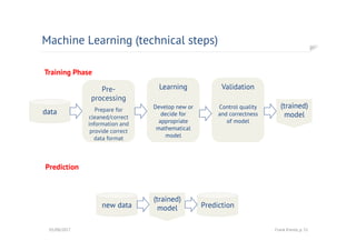 Machine Learning part 2 - Introduction to Data Science | PPT