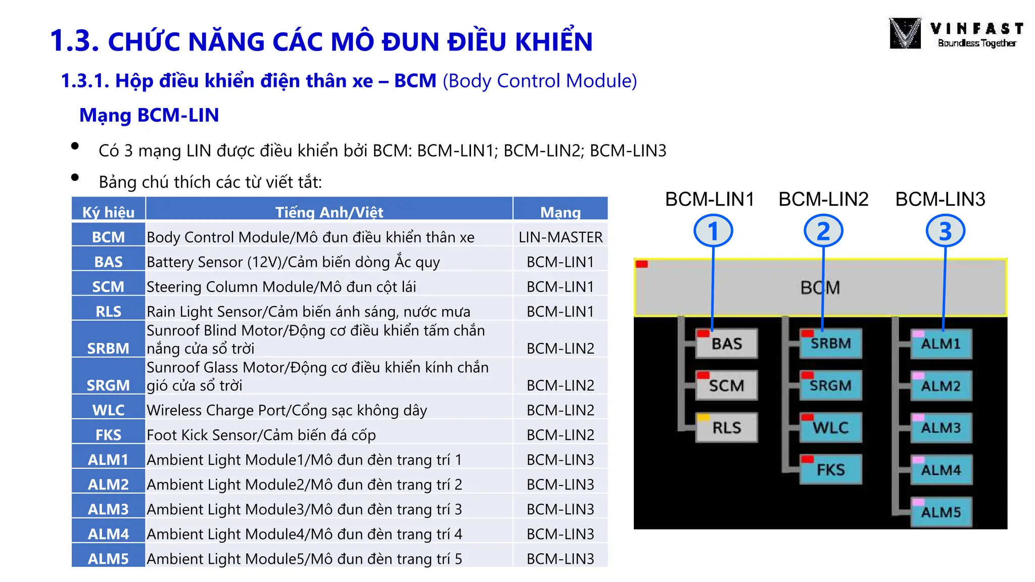 _Kien thuc san pham 2_1 o to dien toan cau.pdf