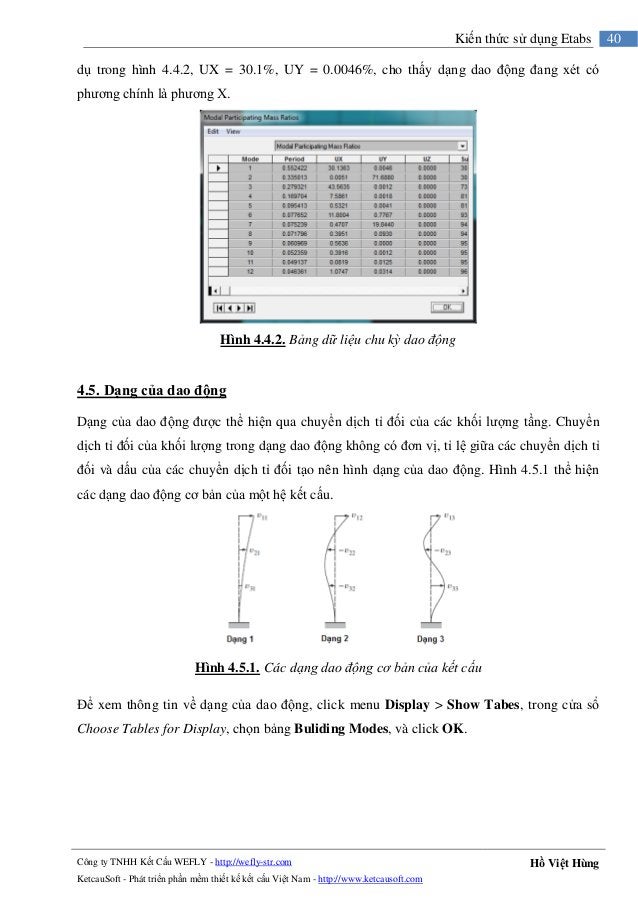 Kiến thức sử dụng Etabs | PDF