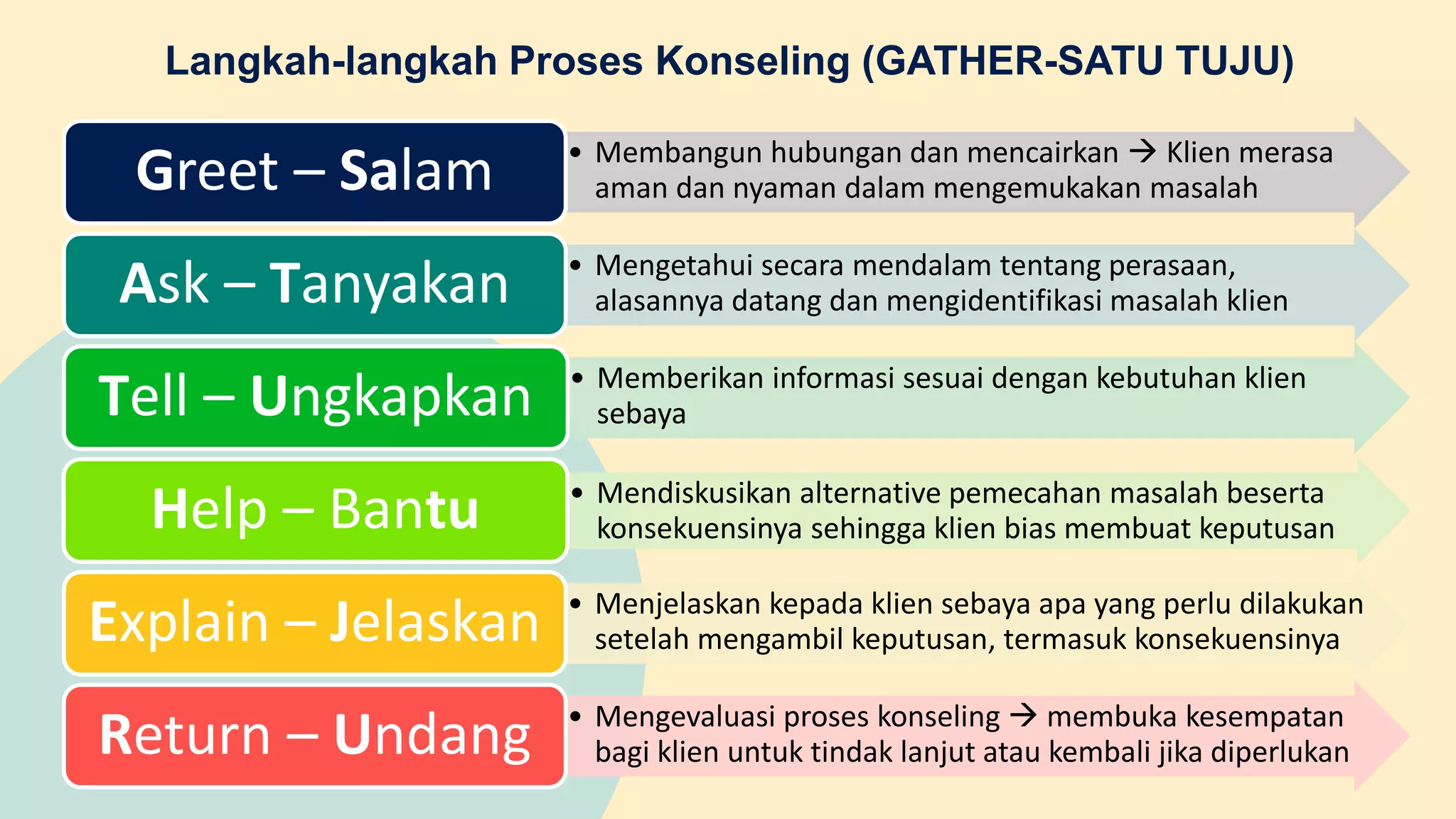 KIE, PKHS dan Konseling Kemenkes.ppt