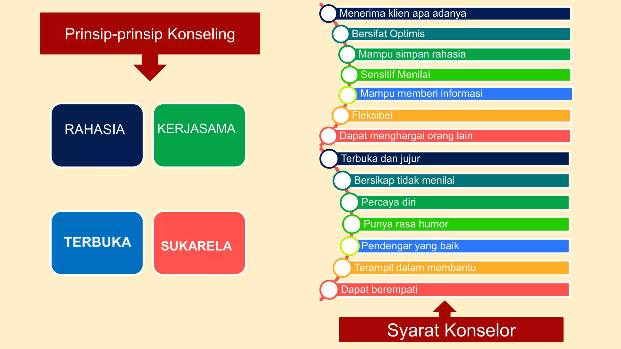 KIE, PKHS dan Konseling Kemenkes.ppt