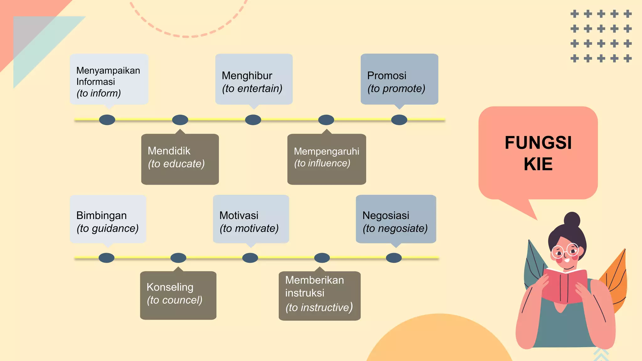 KIE, PKHS dan Konseling Kemenkes.ppt