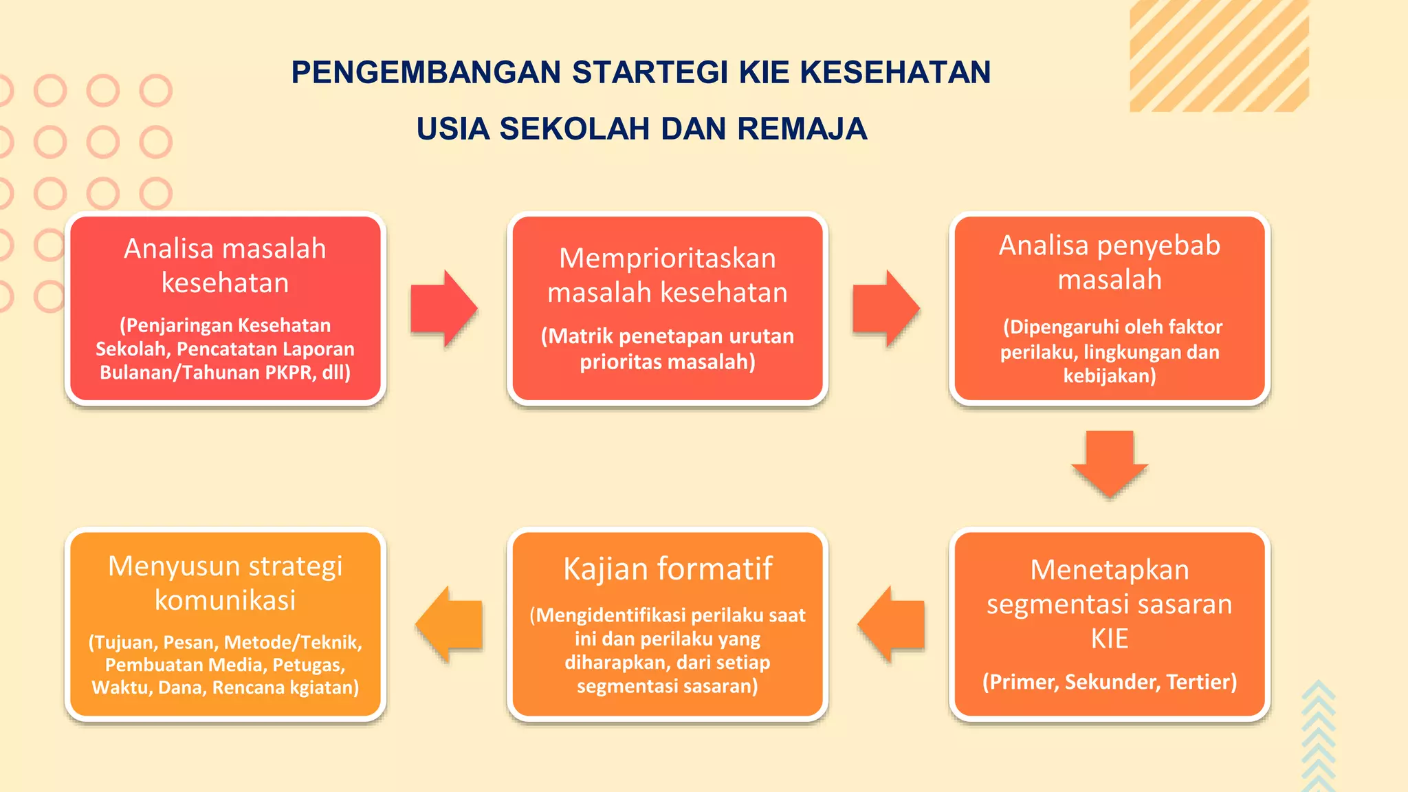 KIE, PKHS dan Konseling Kemenkes.ppt