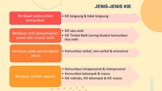 KIE, PKHS dan Konseling Kemenkes.ppt