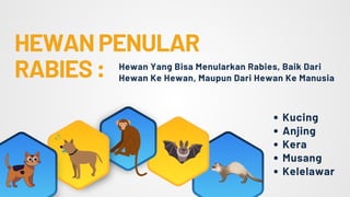 Komunikasi, Informasi dan Edukasi RABIES SEKOLAH DASAR.pdf