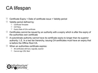 Infrastructure Saturday 2011 - Understanding PKI and Certificate ...