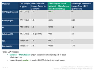 ARE "NATURAL" POLYMERS PLANT-DERIVED POLYMERS? - CONSUMERS PERSPECTIVES ...