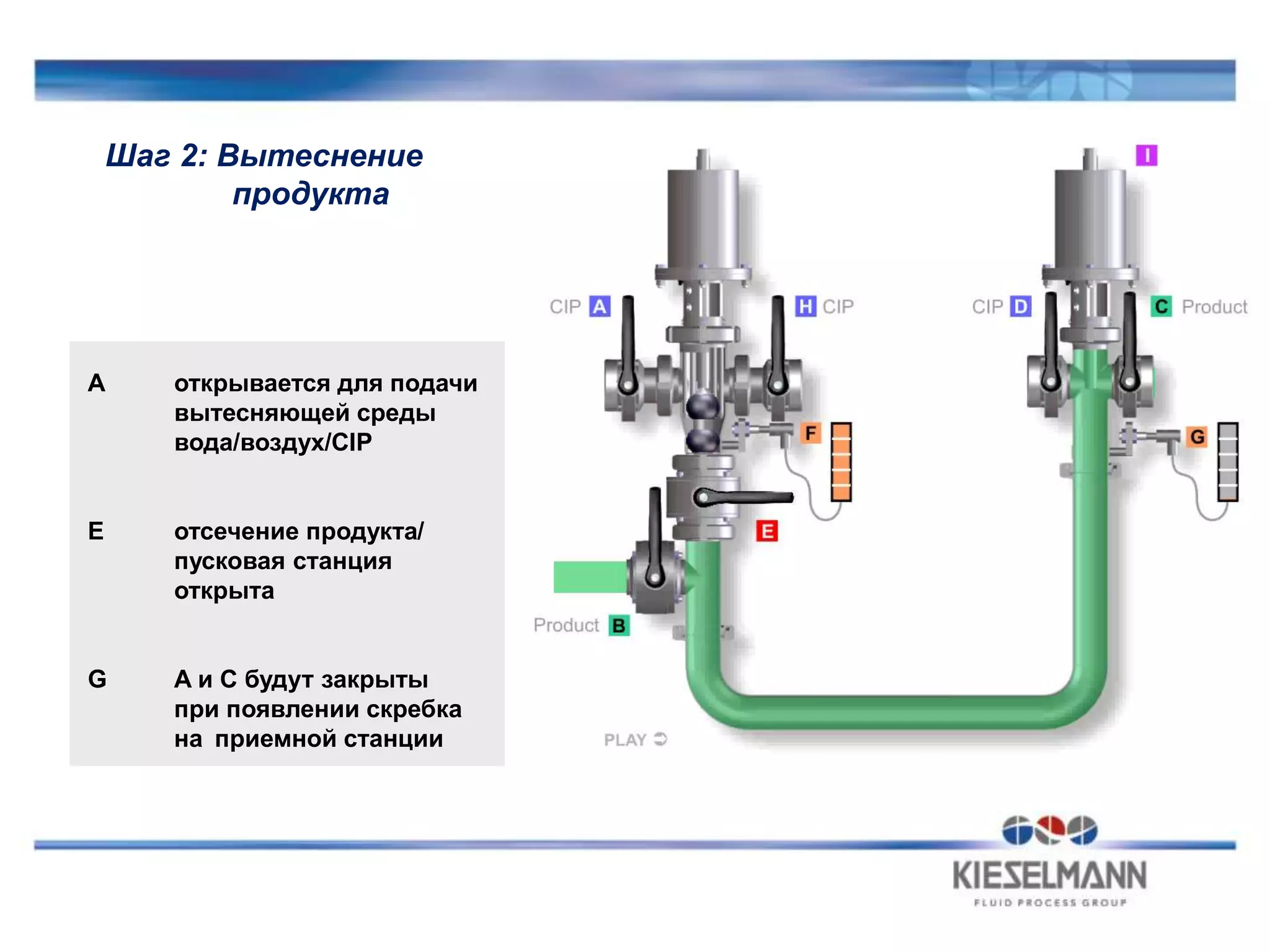 Kieselmann pigging systems | PPT