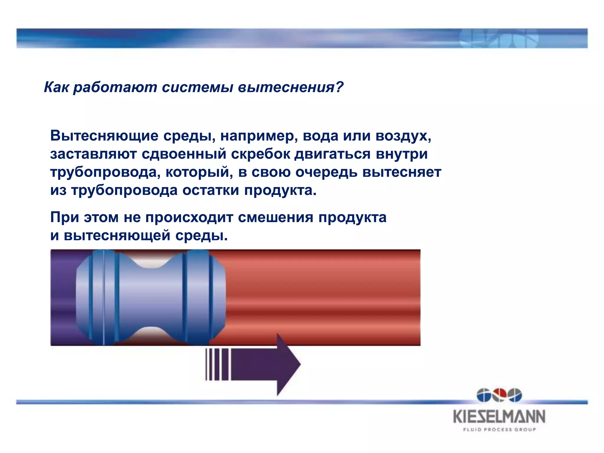 Kieselmann pigging systems | PPT