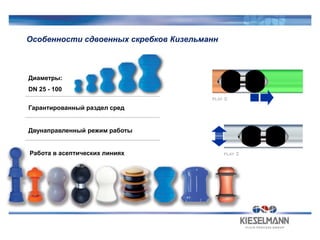Kieselmann pigging systems | PPT