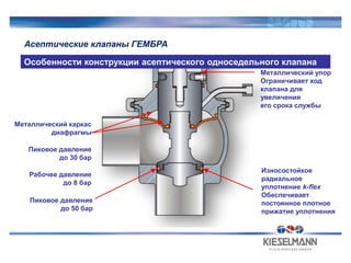 Kieselmann pigging systems | PPT