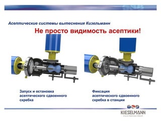 Kieselmann pigging systems | PPT