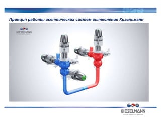 Kieselmann pigging systems | PPT