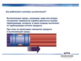 Kieselmann pigging systems | PPT