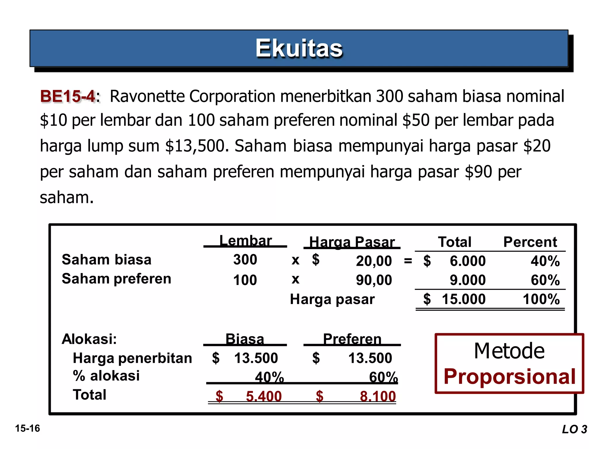 Kieso-IFRS-PPT-Ch15-Equity-pdf.pptx