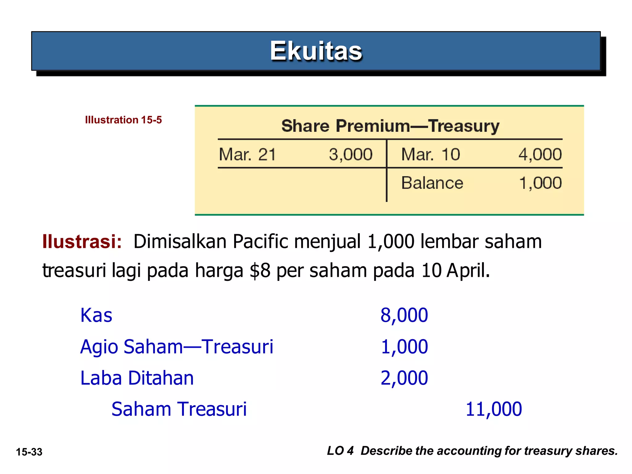 Kieso-IFRS-PPT-Ch15-Equity-pdf.pptx
