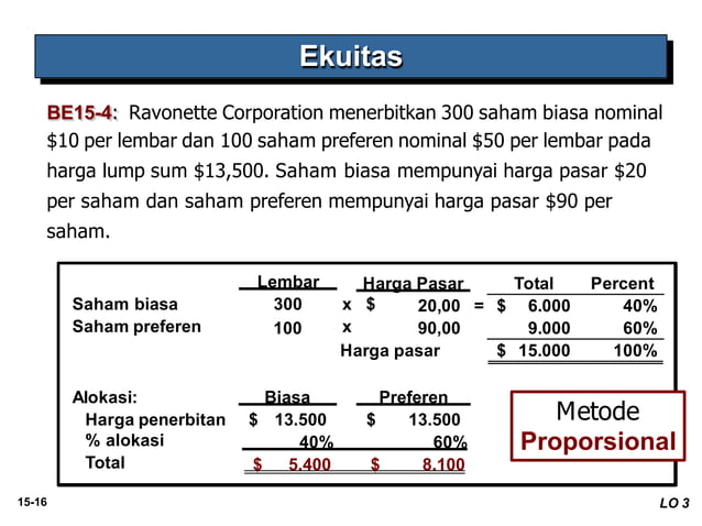 Kieso-IFRS-PPT-Ch15-Equity-pdf.pptx