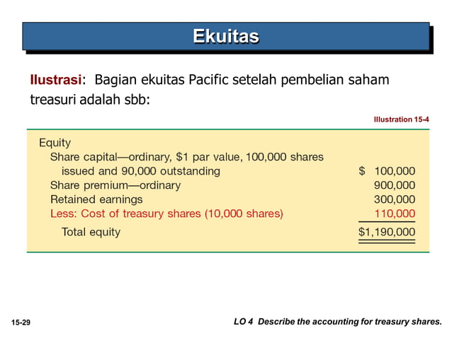 Kieso-IFRS-PPT-Ch15-Equity-pdf.pptx