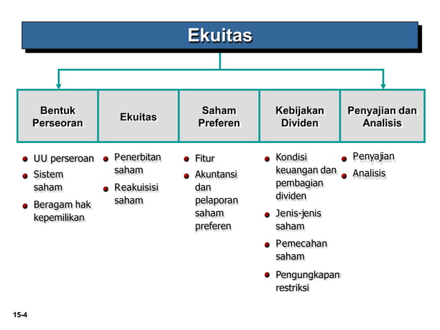 Kieso-IFRS-PPT-Ch15-Equity-pdf.pptx