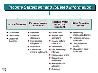 Kieso_IFRS_Ch04 - IFRS (Income Statement).ppt