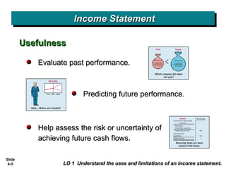 Kieso_IFRS_Ch04 - IFRS (Income Statement).ppt