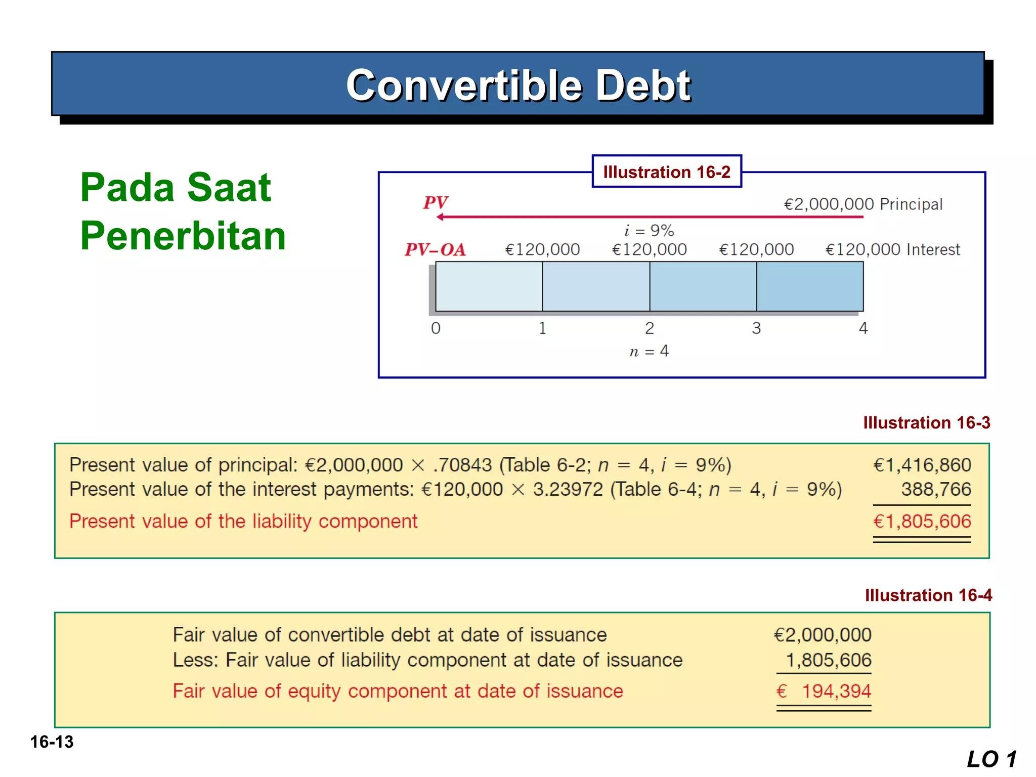 Kieso ifrs ch16 - ifrs (eps) indonesia | PPT