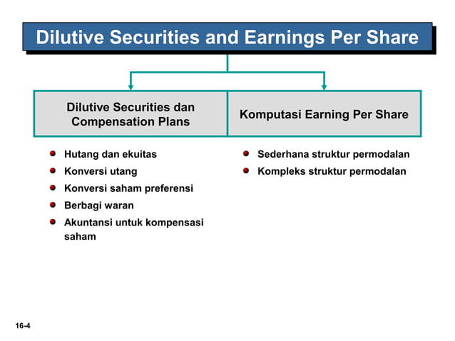 Kieso ifrs ch16 - ifrs (eps) indonesia | PPT