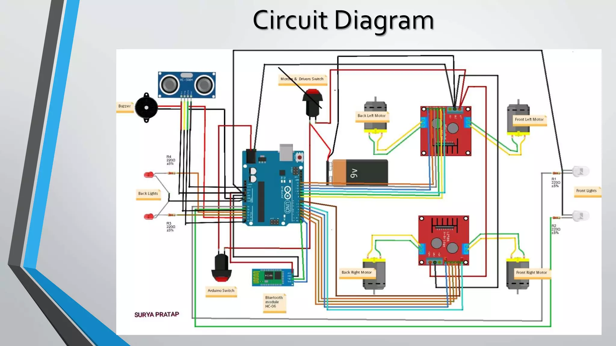 Robotic Car Controlled over Bluetooth with Obstacle Avoidance | PPTX