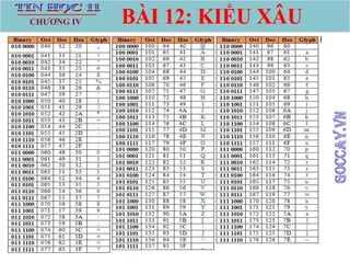Kiểu xâu trong Pascal | PPT