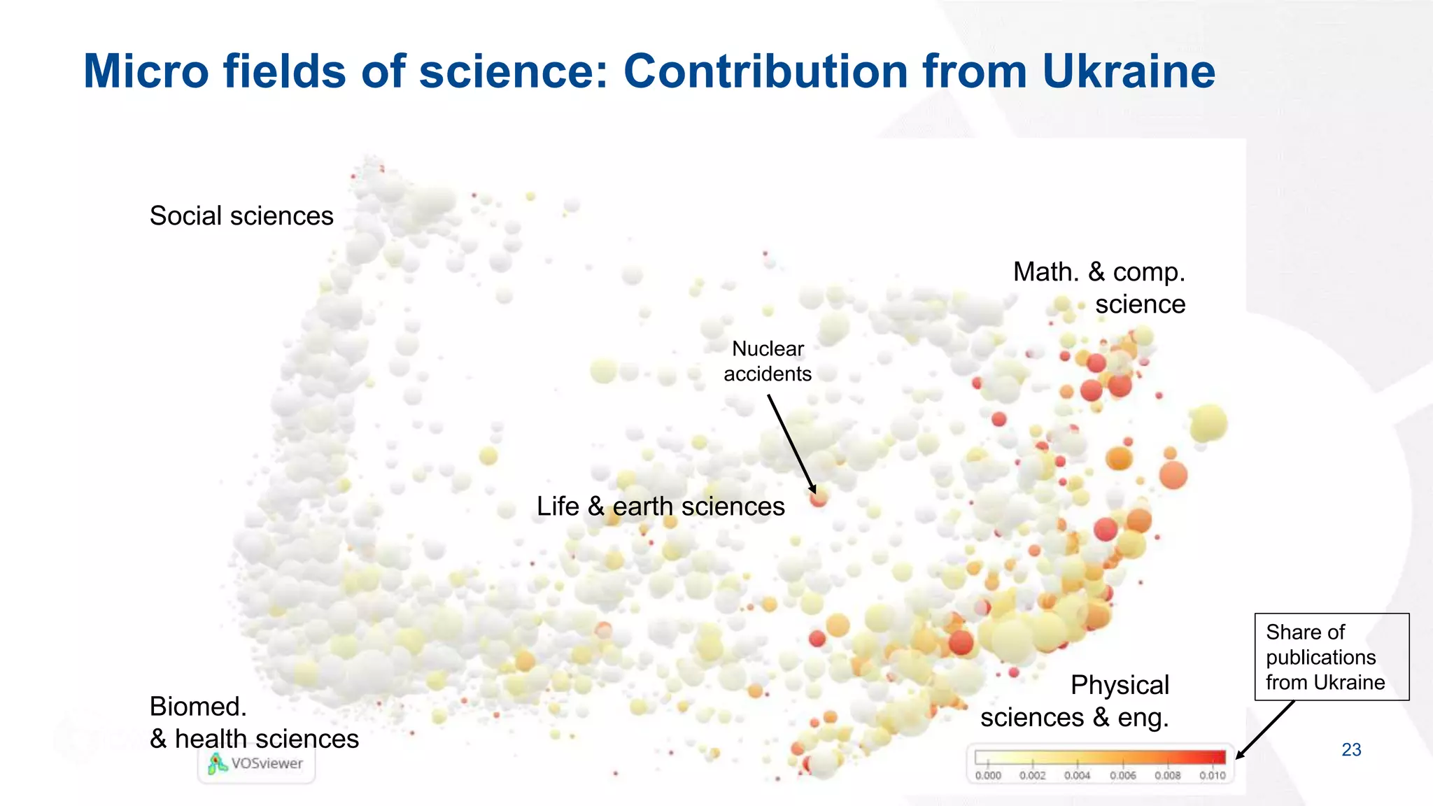 Scientometrics for research assessment | PPTX
