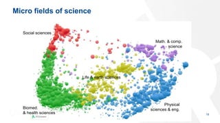 Scientometrics for research assessment | PPTX