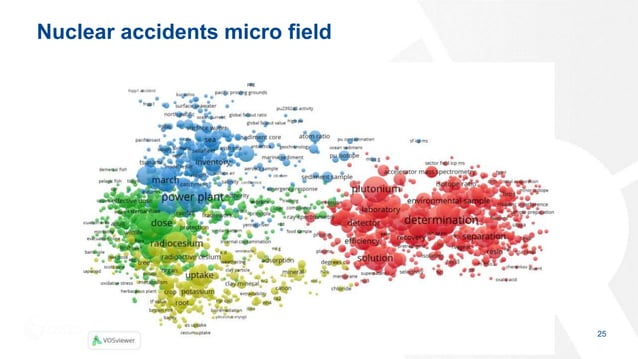 Scientometrics for research assessment | PPTX