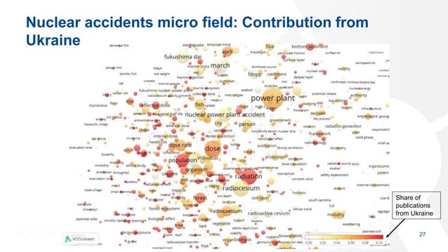 Scientometrics for research assessment | PPTX