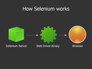 Selenoid: browsers in containers | PDF