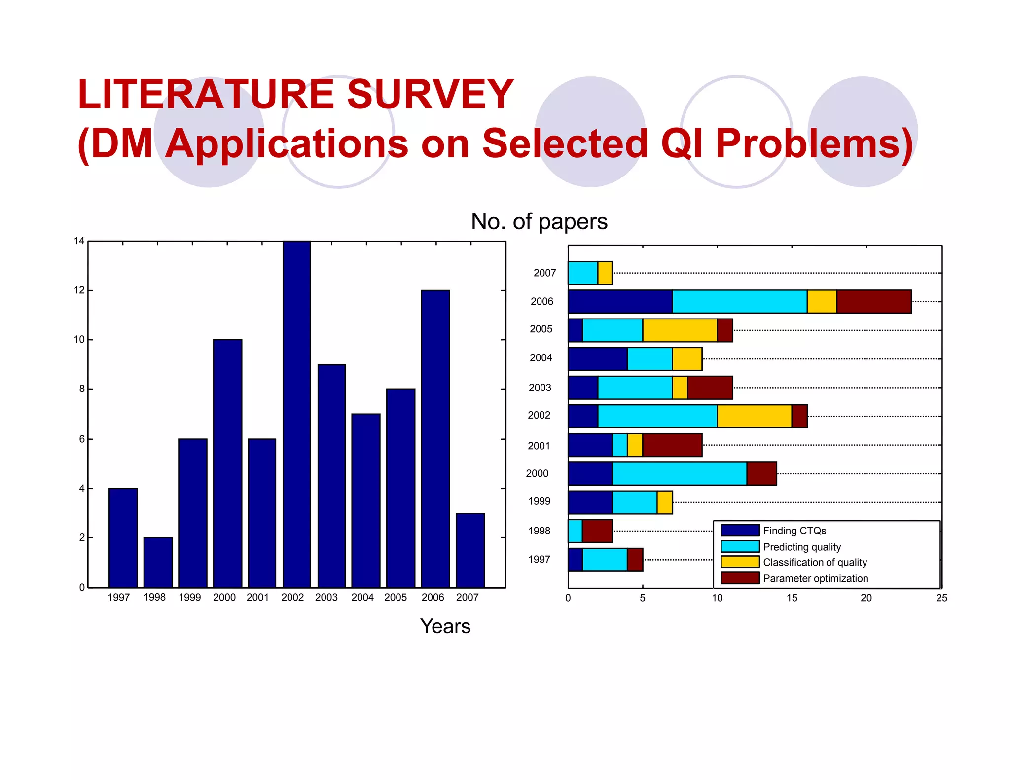 Quality Control and Improvement in Manufacturing | PDF
