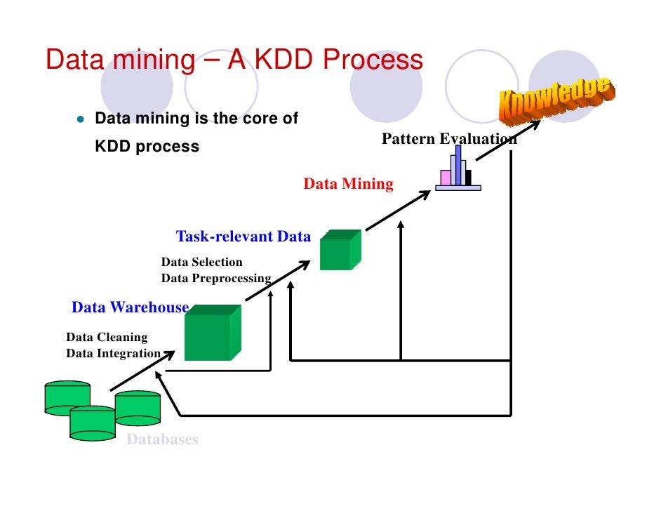 Quality Control and Improvement in Manufacturing