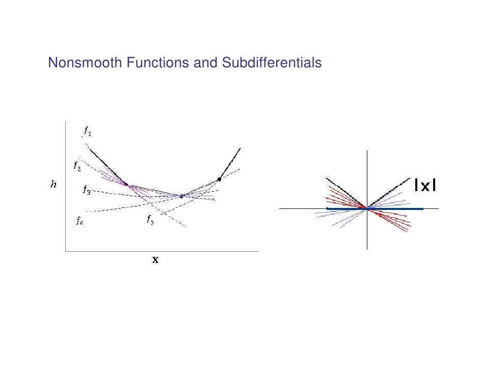 Derivative Free Optimization and Robust Optimization Derivative Free Optimization and Robust Optimization
