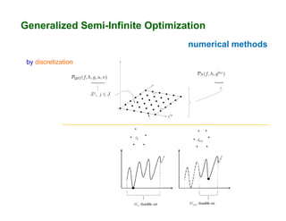 Semi-Infinite and Robust Optimization | PDF